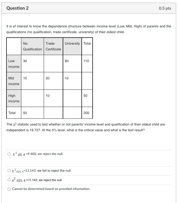 Solved It is of interest to know the dependence structure | Chegg.com