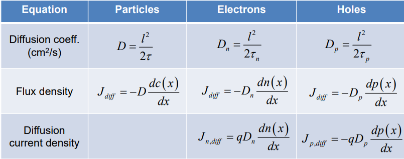 Solved Q 1. The current density is formed when the charge | Chegg.com