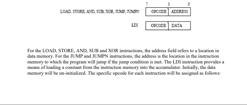 4-BIT CPU DESIGN The purpose of this exercise is to | Chegg.com