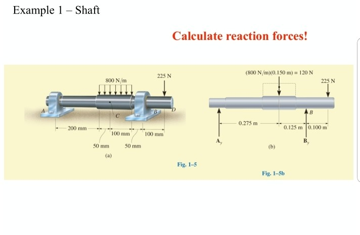 Solved Example 1 - Shaft Calculate reaction forces! (800 | Chegg.com
