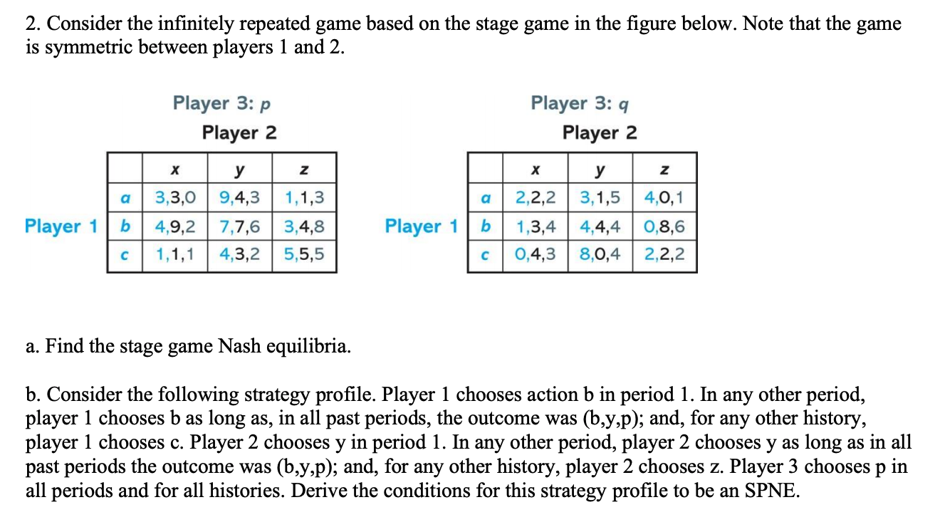 Solved 2. Consider the infinitely repeated game based on the | Chegg.com