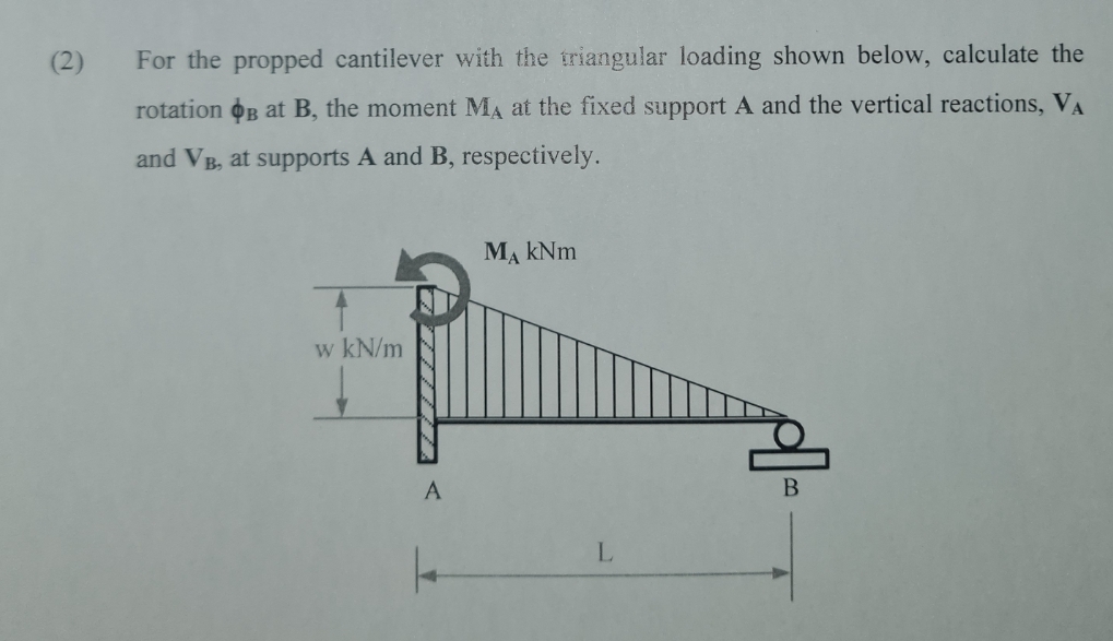 Solved (2) ﻿For the propped cantilever with the triangular | Chegg.com