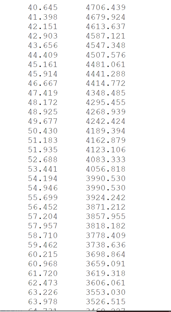 Solved 4. (30 points) Load data file. The first column is | Chegg.com