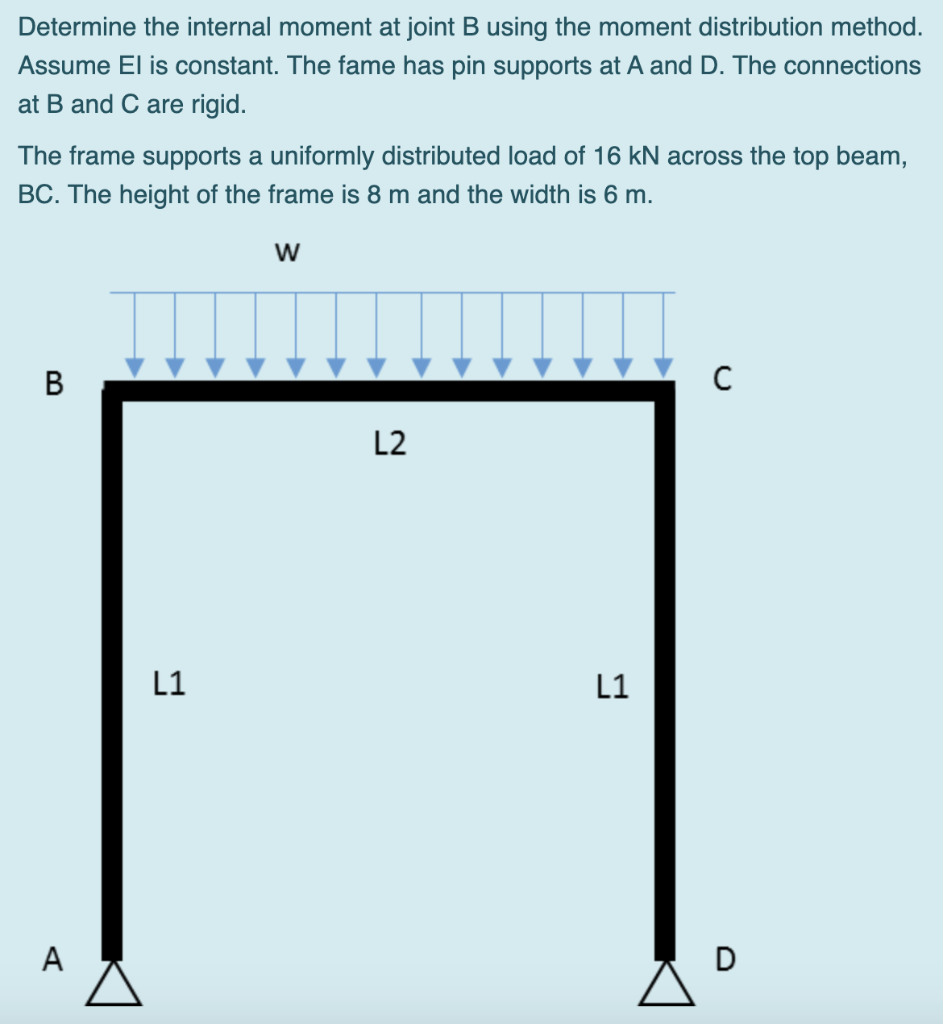 Solved Determine the internal moment at joint B using the | Chegg.com