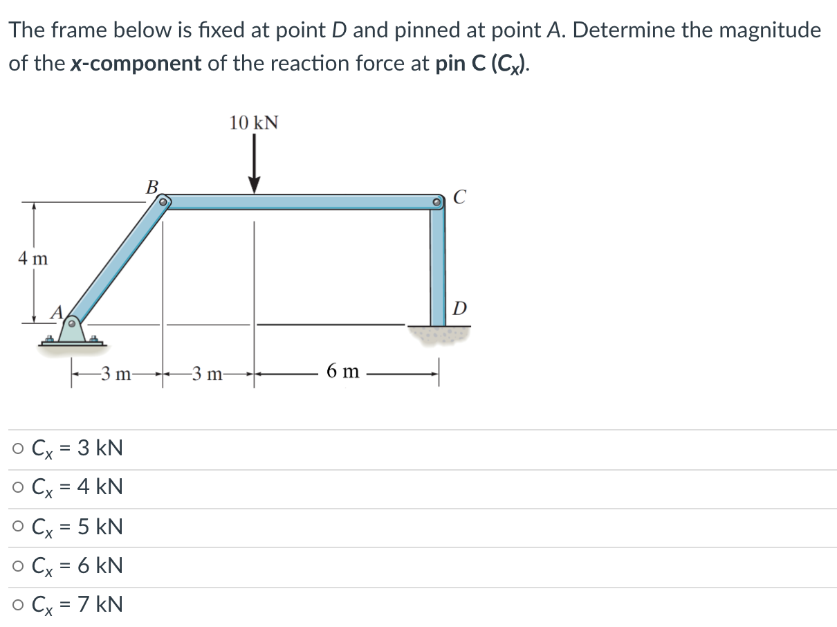 Solved The frame below is fixed at point D and pinned at | Chegg.com