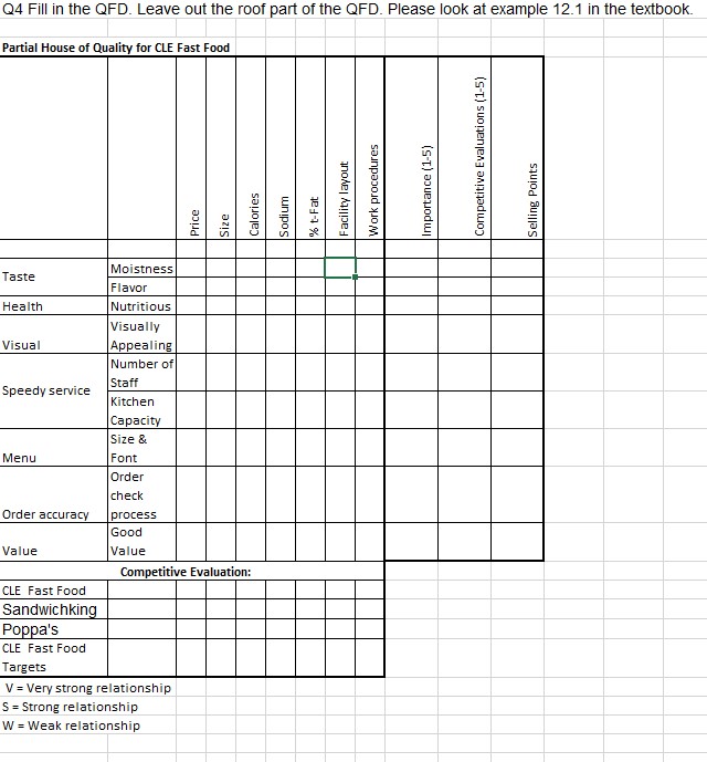 Hello! Please fill out the QFD with the information | Chegg.com