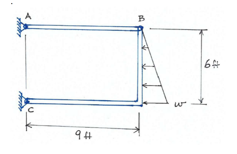 Solved Calculate the reactions at the pin supports, A and C. | Chegg.com