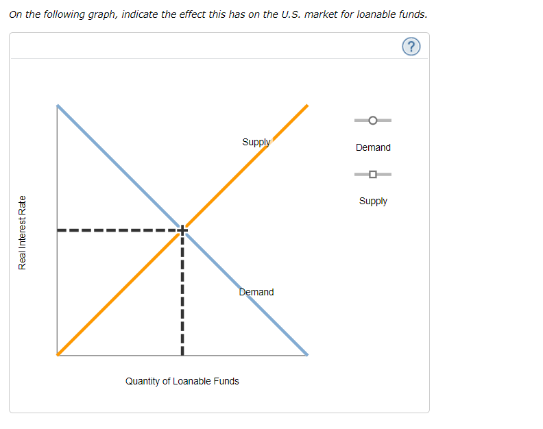Solved Suppose the United States decides to reduce export | Chegg.com