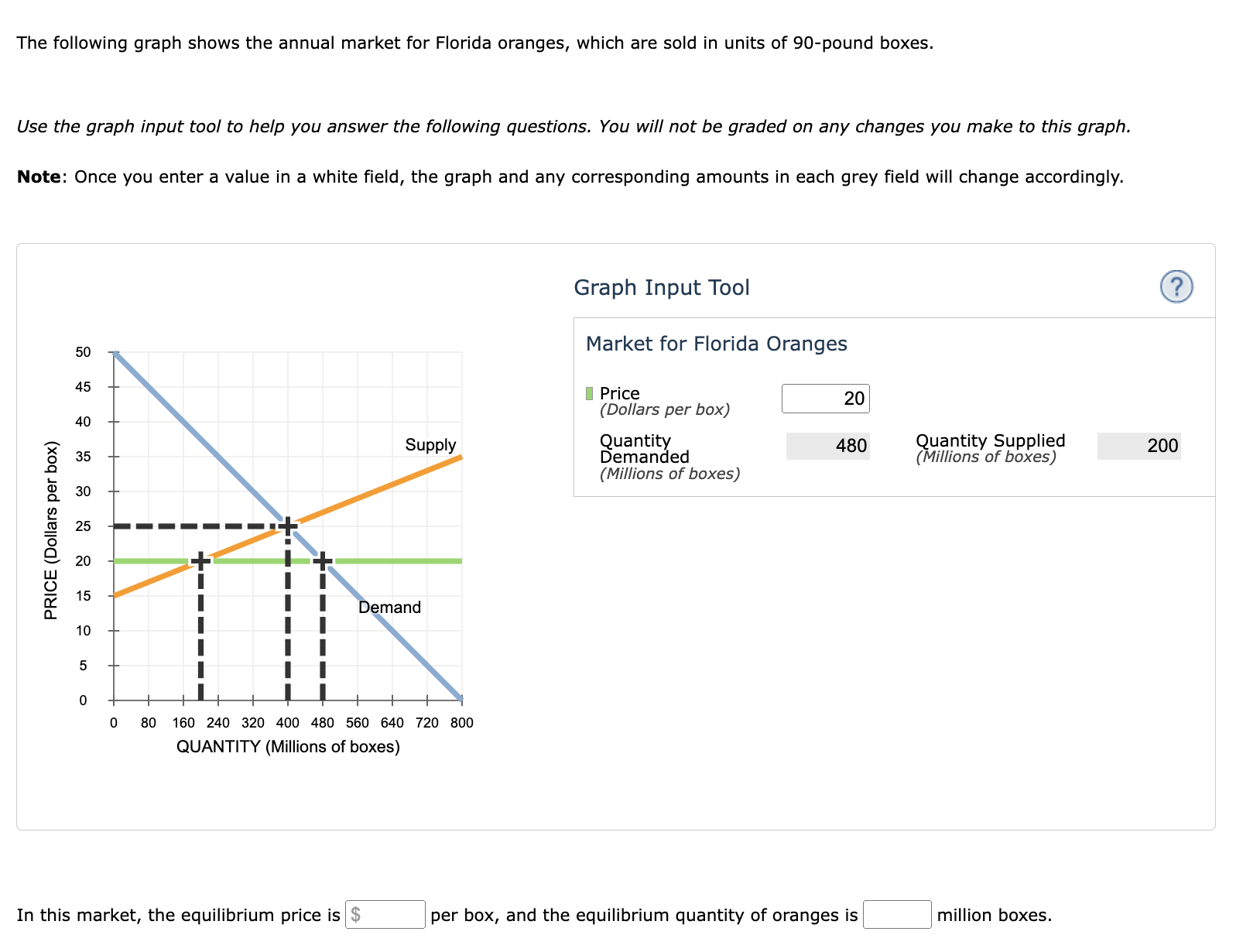 Solved The following graph shows the annual market for | Chegg.com