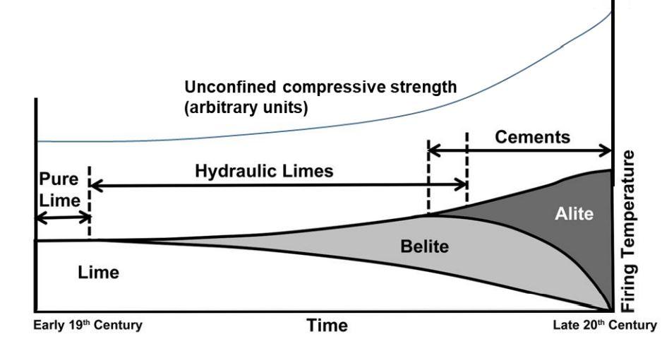 Solved 2. The figure below shows a diagrammatic lime | Chegg.com