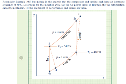 Solved Reconsider Example 10.5, but include in the analysis | Chegg.com