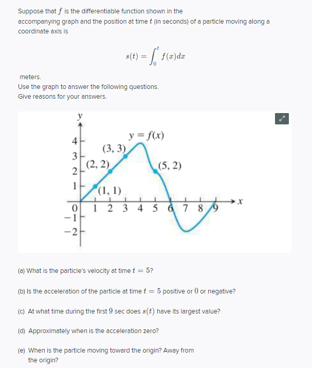Solved Suppose that f is the differentiable function shown | Chegg.com