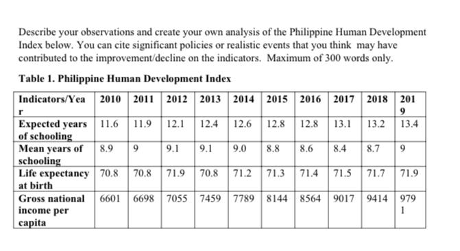 Solved Describe your observations and create your own | Chegg.com