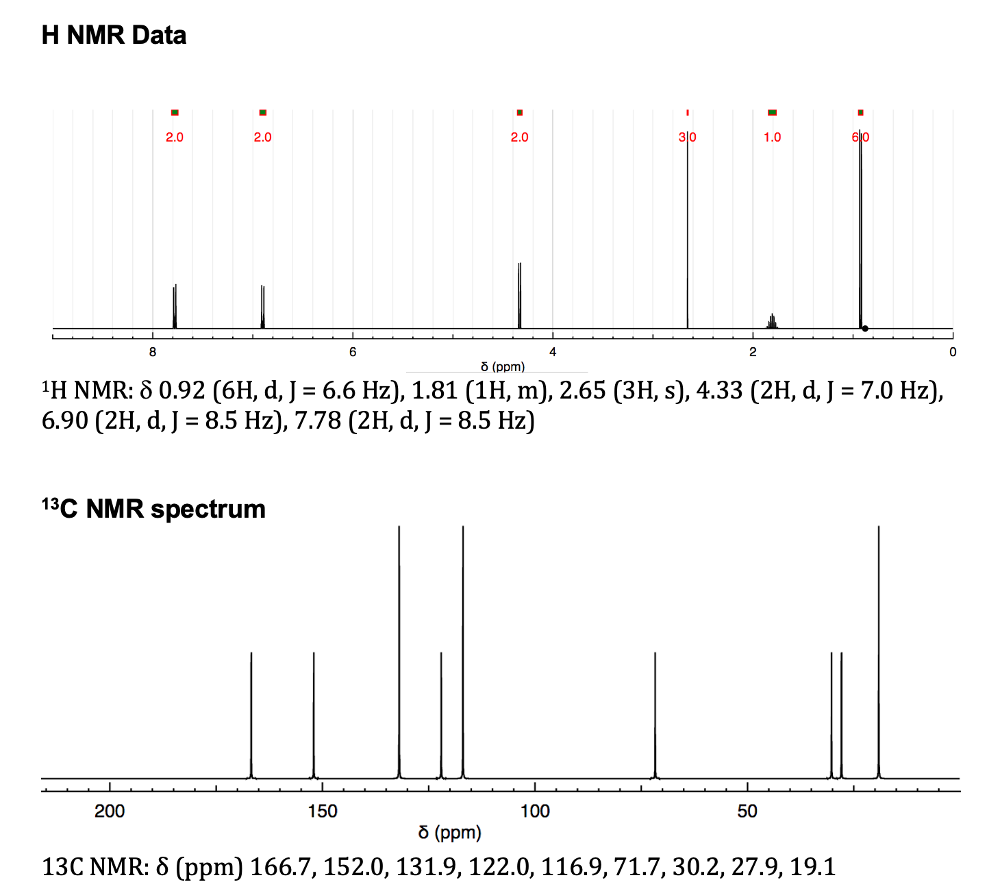 Solved Detailed analysis of H and 13C NMR data Discussion | Chegg.com