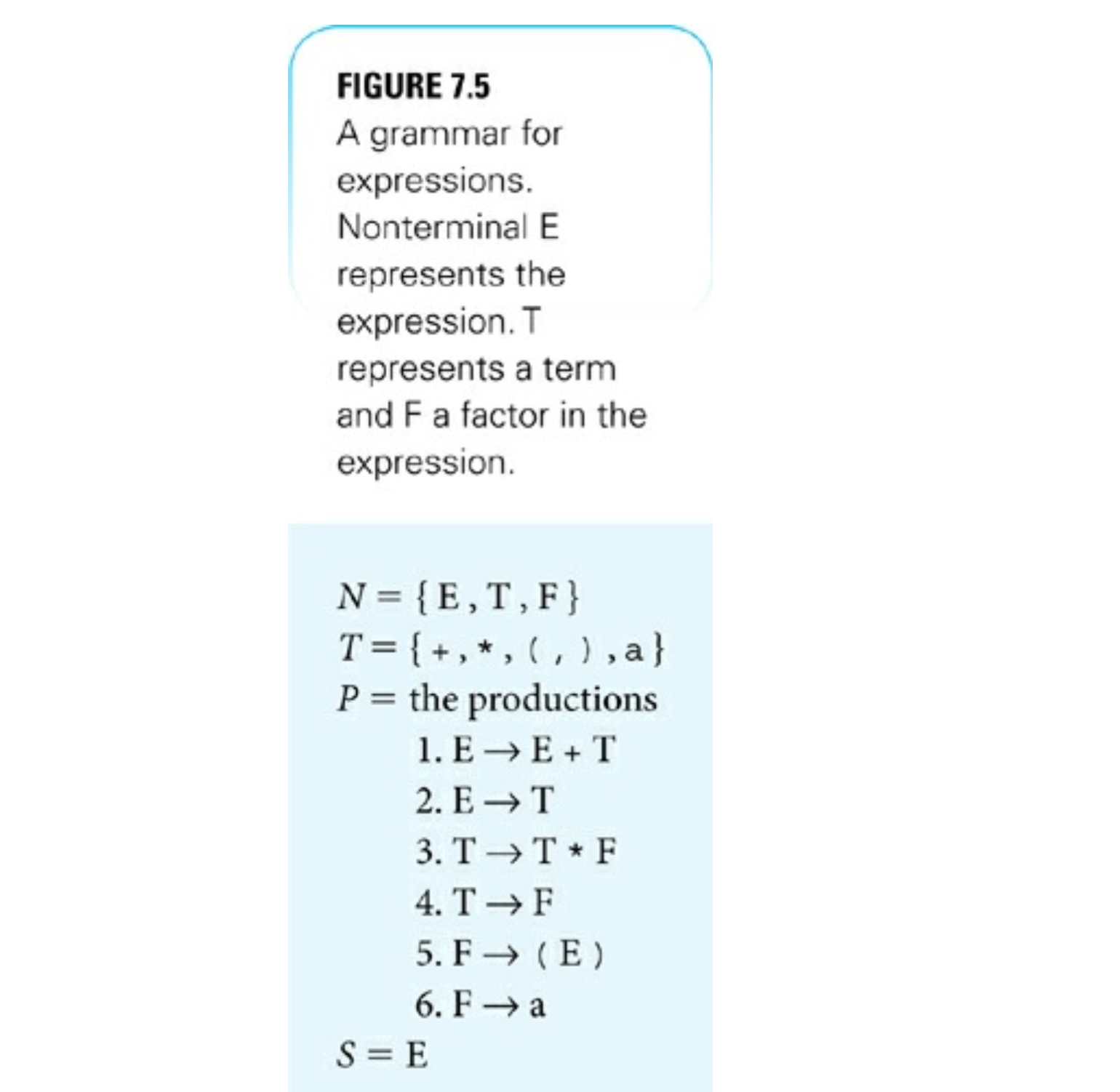 Solved Complete the following exercises at the end of | Chegg.com