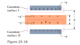 Solved Fig. 25-18 shows a parallel plate capacitor of plate | Chegg.com