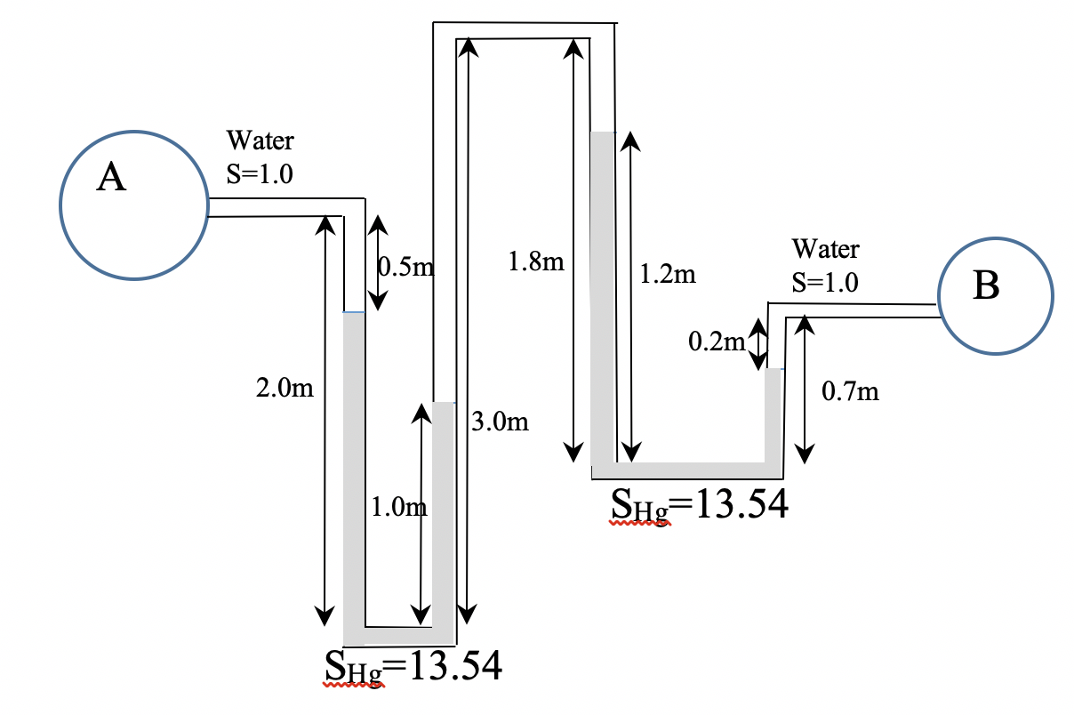 Solved A factory’s piping system connects two tanks by a | Chegg.com