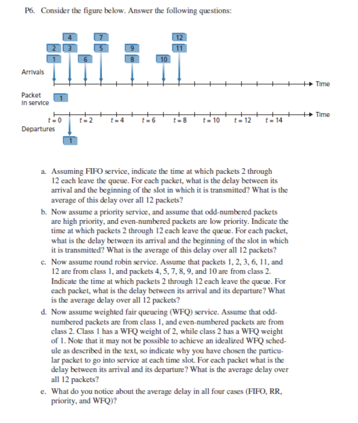 Solved Please solve the problem with detailed explanation. I | Chegg.com