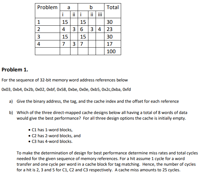 or the sequence of 32-bit memory word address | Chegg.com