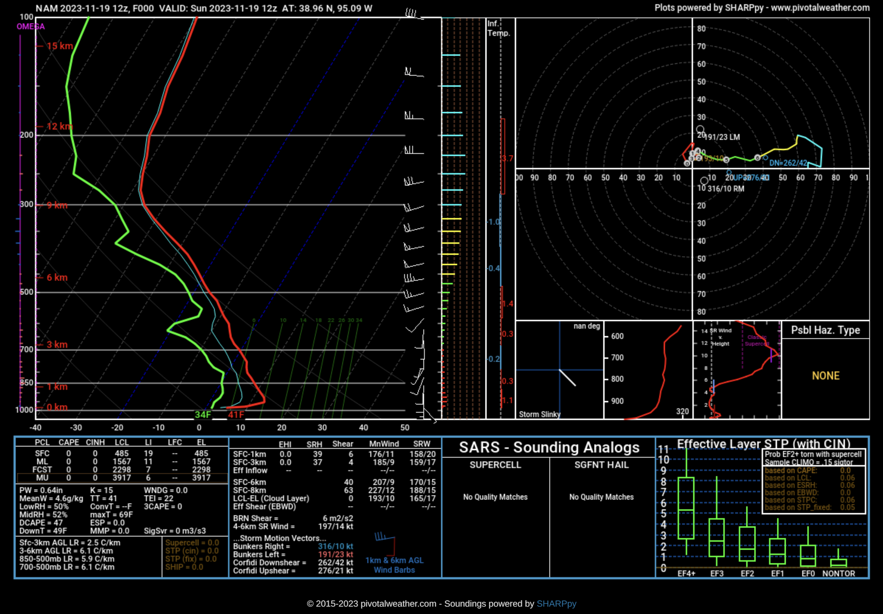 Solved Name some important differences between these Skew T | Chegg.com