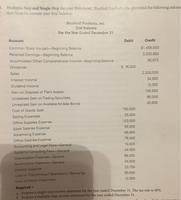 Solved . Multiple-Step and Single-Step income Statement. | Chegg.com