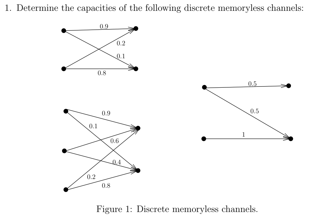 Solved 1. Determine the capacities of the following discrete | Chegg.com