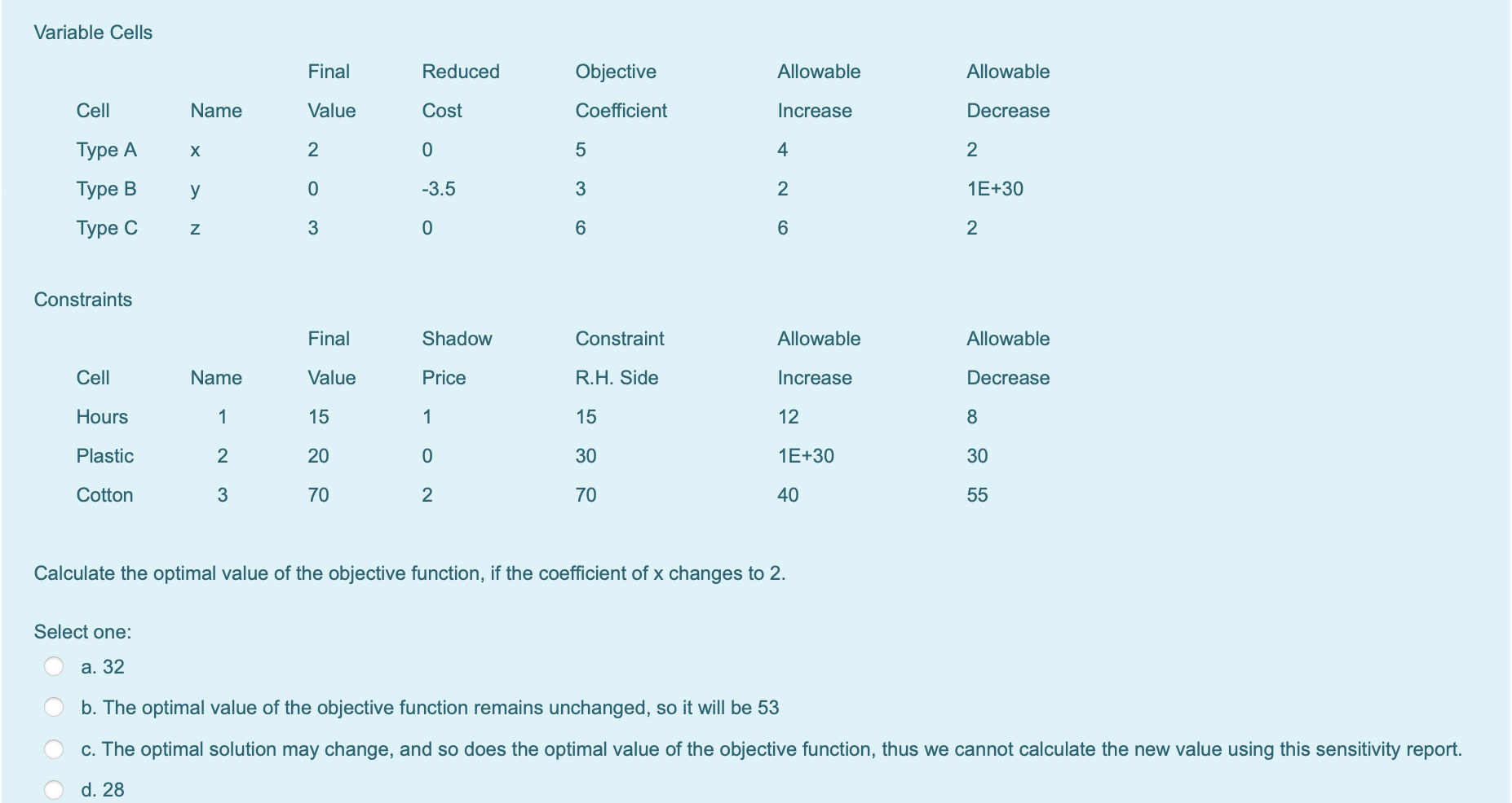 Solved Variable Cells Final Reduced Objective Allowable | Chegg.com