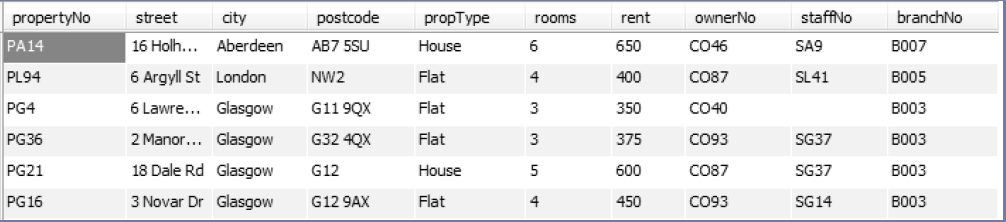 Solved I want the answer of the questions this is the table | Chegg.com