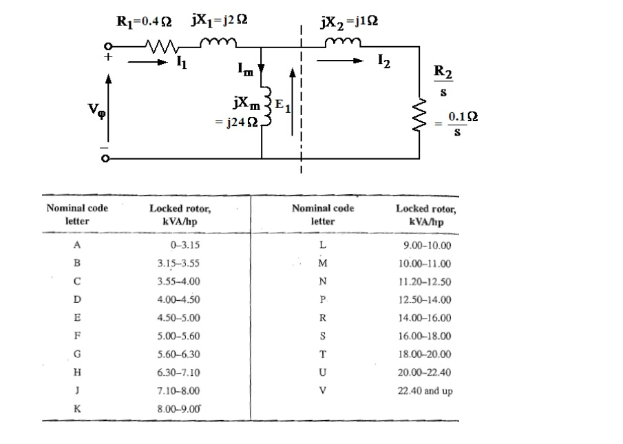 Solved A 3-phase, 4160 V, 50-Hz, 660 HP, 8-pole, Y-connected | Chegg.com