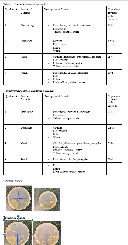 Solved Table 1: The table below shows control Quadrant # | Chegg.com
