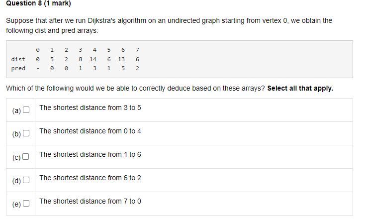 Solved Suppose that after we run Dijkstra's algorithm on an | Chegg.com