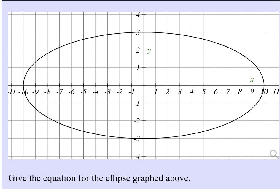 Solved Give the equation for the ellipse graphed above. | Chegg.com