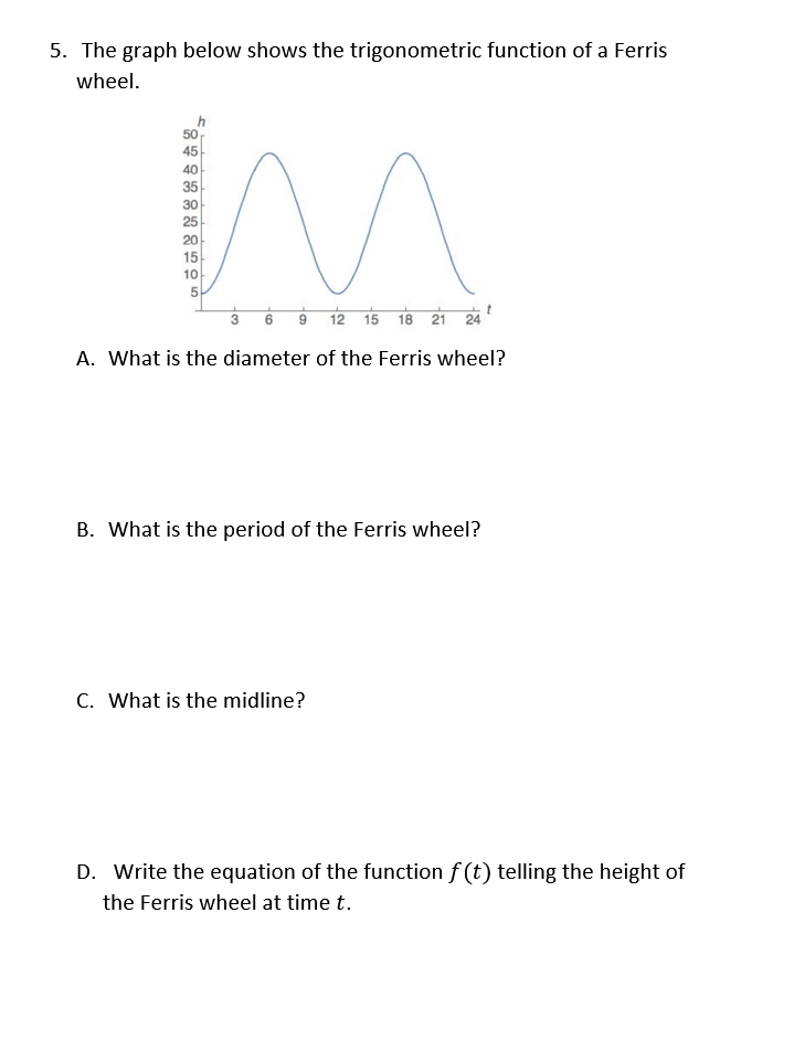 Solved 5. The graph below shows the trigonometric function | Chegg.com