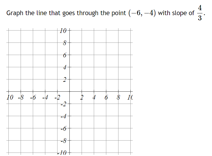 Solved Graph the line that goes through the point (−6,−4) | Chegg.com