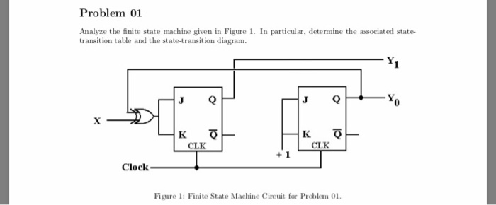 Solved Problem 01 Analyze the finite state machine given in | Chegg.com