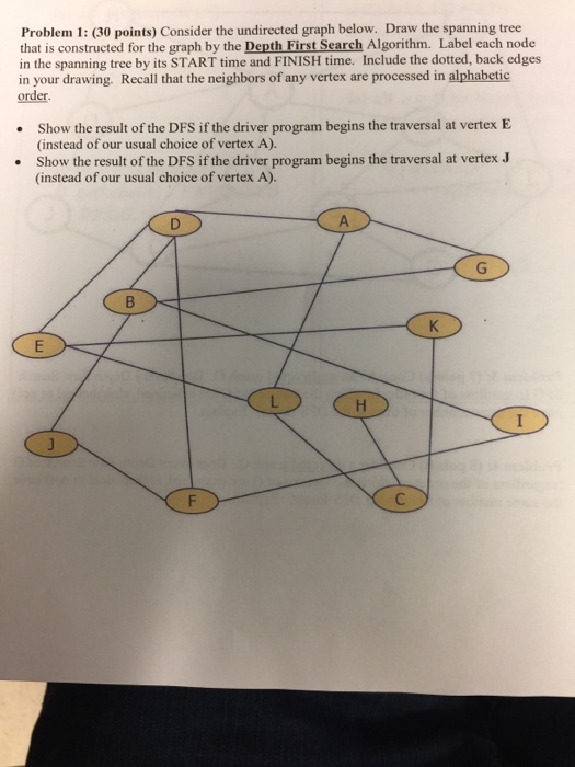 Solved that is constructed for the graph by the Depth First | Chegg.com