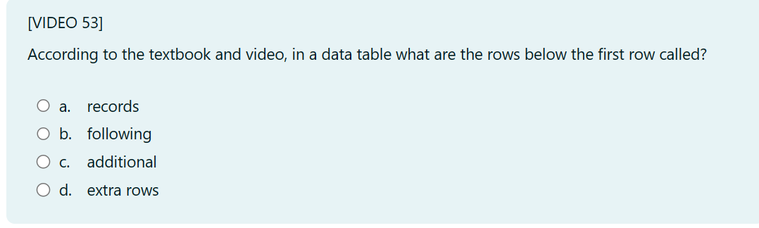 Solved [VIDEO 53]According to the textbook and video, in a | Chegg.com