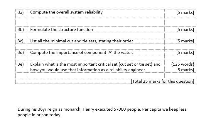 Solved Question 3. A cook, Richard Roose failed to poison | Chegg.com
