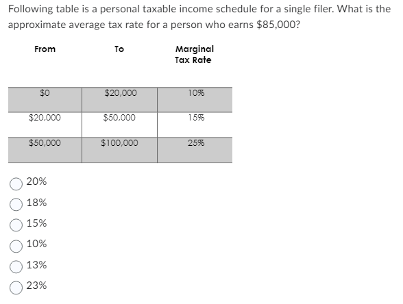 Solved Following table is a personal taxable income schedule | Chegg.com