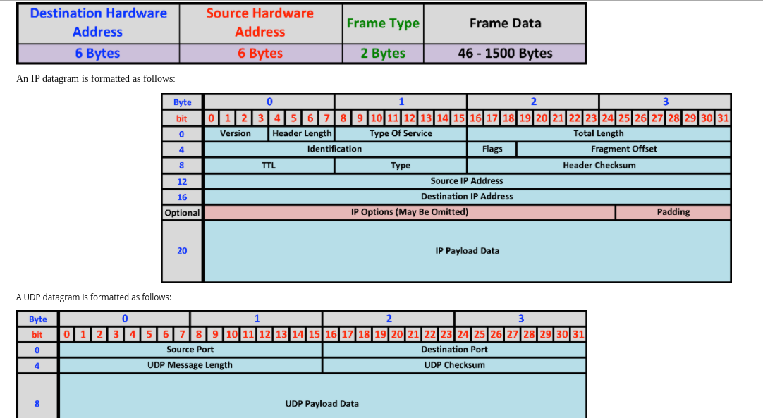 Solved Due at 4pm, please help me out. I really and | Chegg.com