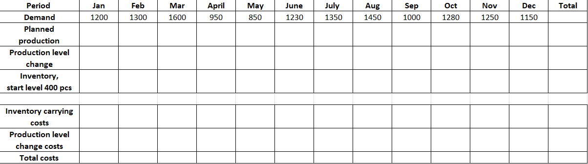 Solved Company uses Chase-strategy. Demand forecast for | Chegg.com