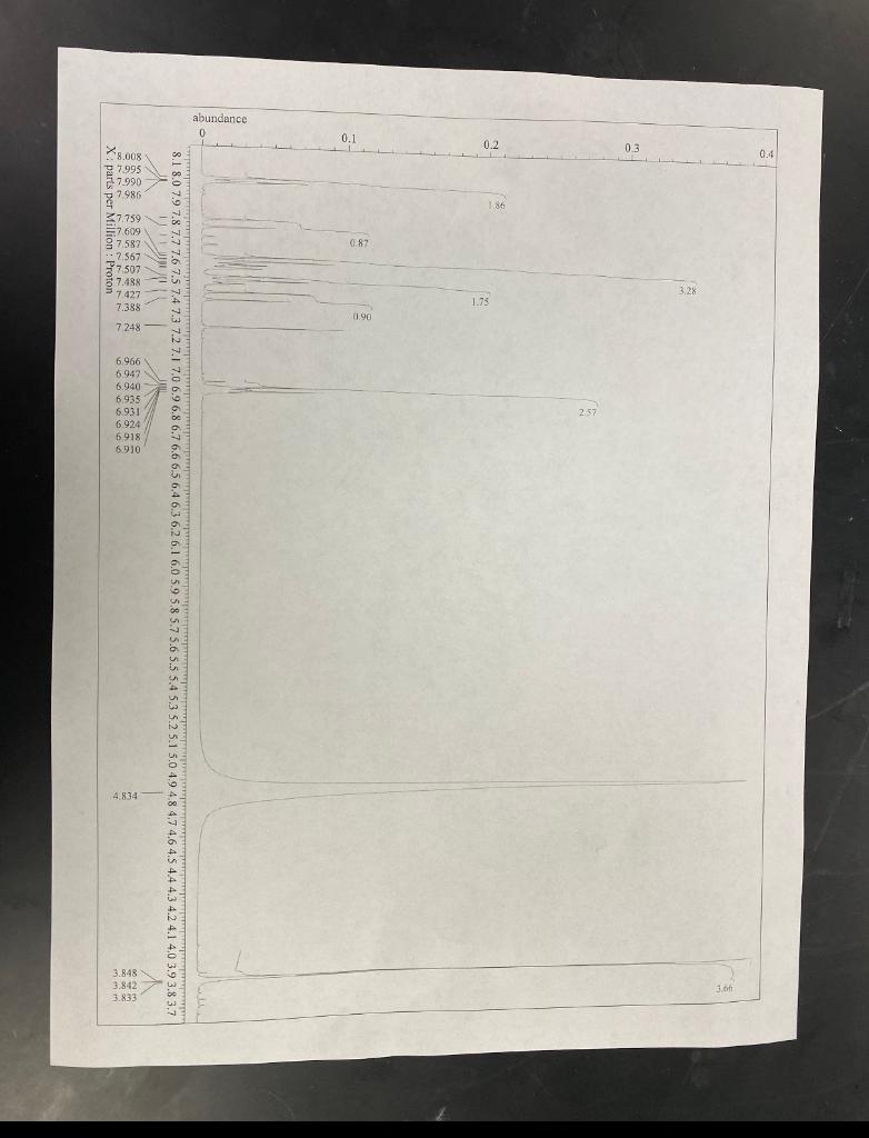 Solved can someone analyze this IR and NMR please. | Chegg.com