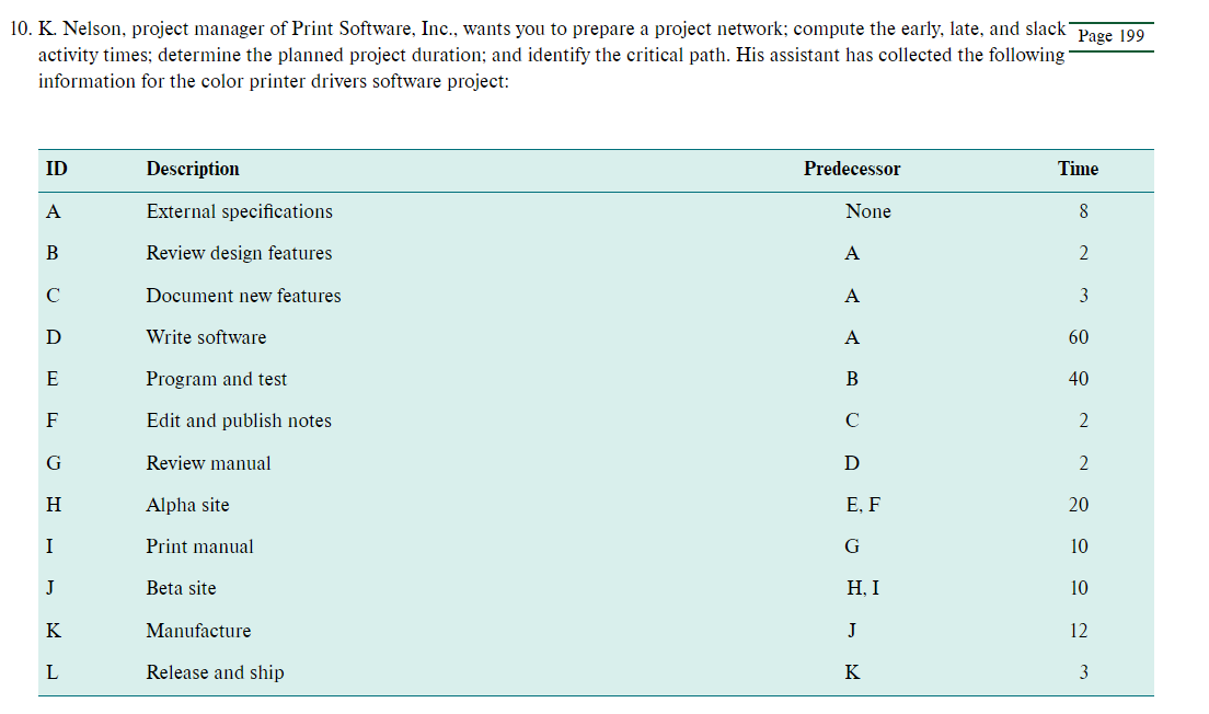Solved 10. K. Nelson, project manager of Print Software, | Chegg.com