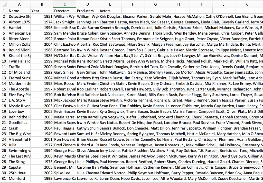 Solved Referring to the movie dataset from file | Chegg.com
