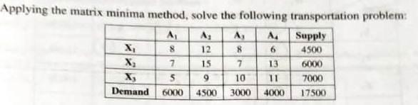 Solved Applying the matrix minima method, solve the | Chegg.com
