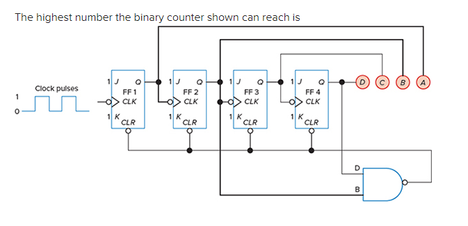 Solved The highest number the binary counter shown can reach | Chegg.com
