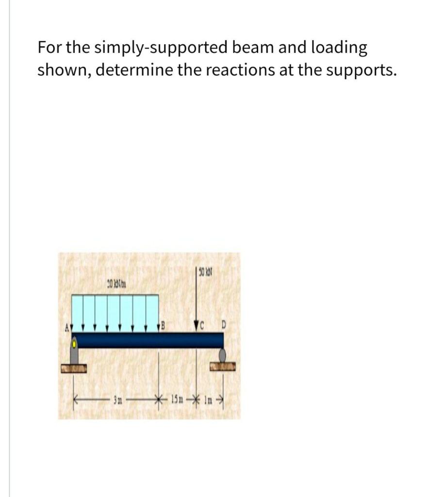 Solved For the simply-supported beam and loading shown, | Chegg.com