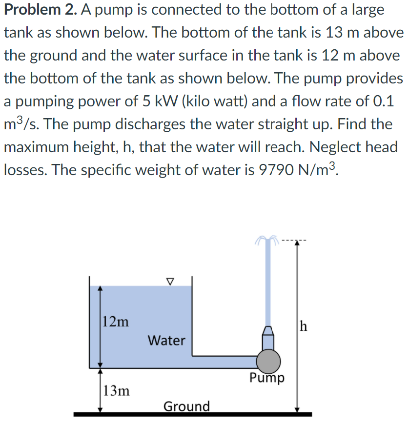 Solved Problem 2. A pump is connected to the bottom of a | Chegg.com