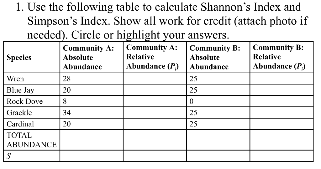 Solved 1. Use the following table to calculate Shannon's | Chegg.com