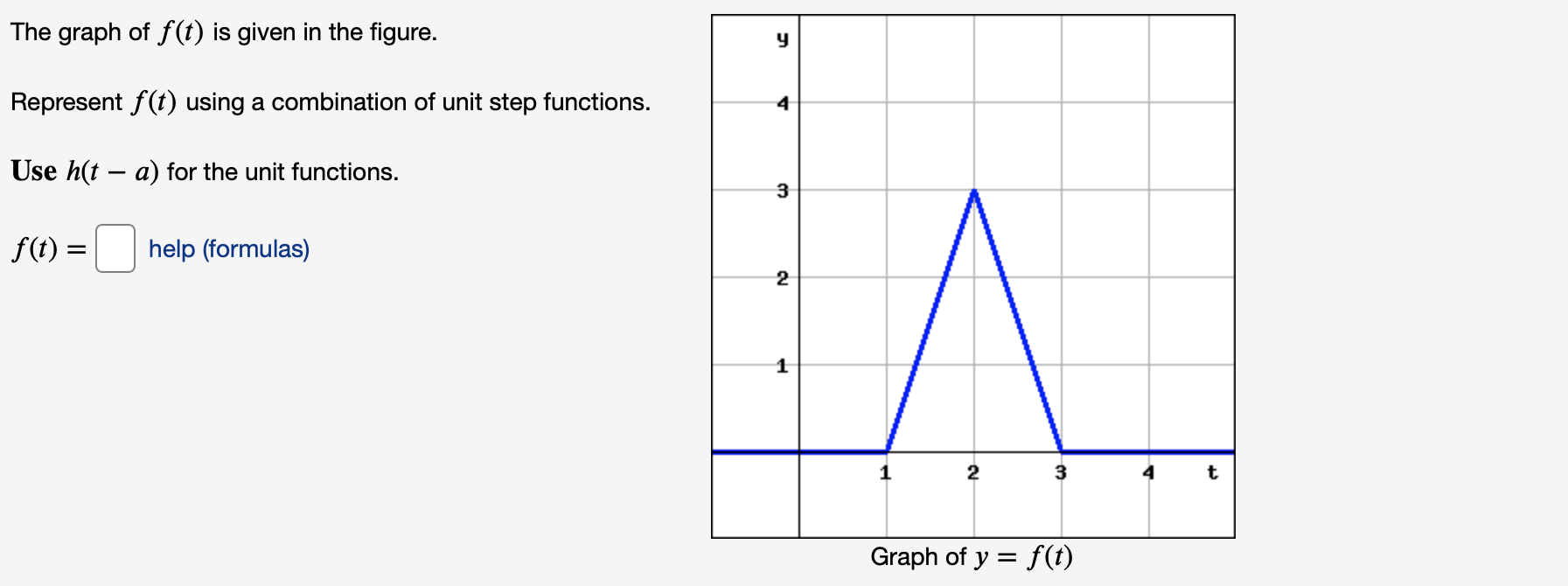 Solved The Graph Of F T Is Given In The Figure Represent